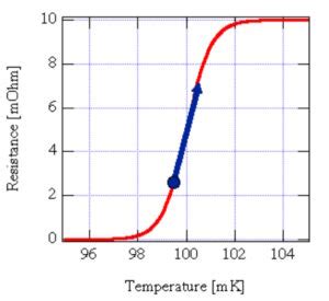 What Is A Transition Edge Sensor