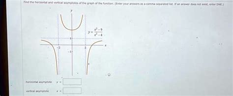 Solved Text Find The Horizontal And Vertical Asymptotes Of The Graph Of The Function Enter