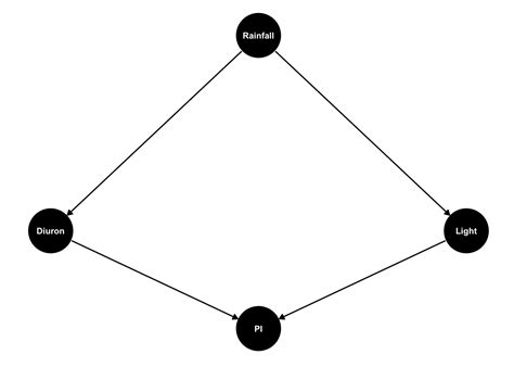introduction to structural causal modelling