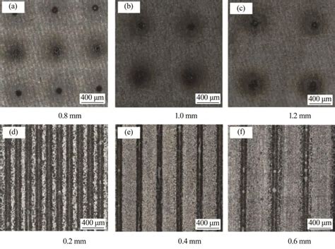 Exploring Laser Texturing Its Influence On Aluminum Titanium Brazing Machinemfg