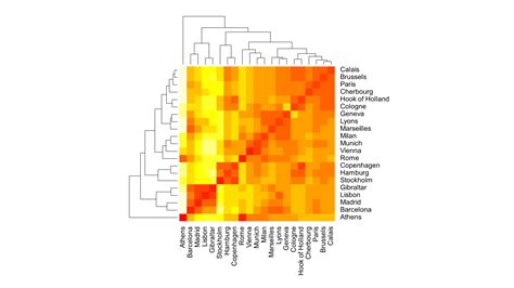 Ggplot2 R Function To Export Currently Active R Plot To Powerpoint
