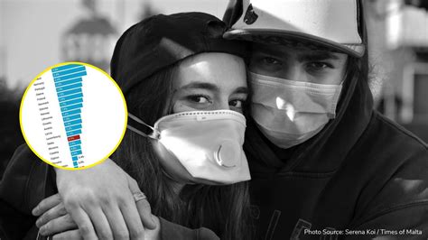Malta Amongst Lowest Covid 19 Morality Rates In Europe