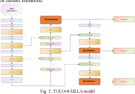 Figure 2 From Few Shot Object Detection Algorithm Based On Yolov8 Mamba