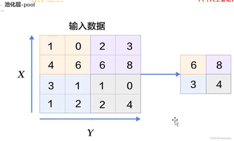 机器视觉 机器学习and深度学习机器视觉 深度学习csdn Csdn博客