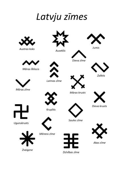 Latvju Zīmes Plakāts Mācību Materiāli
