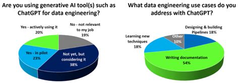 Should Ai Bots Build Your Data Pipelines Examining The Role Of Chatgpt