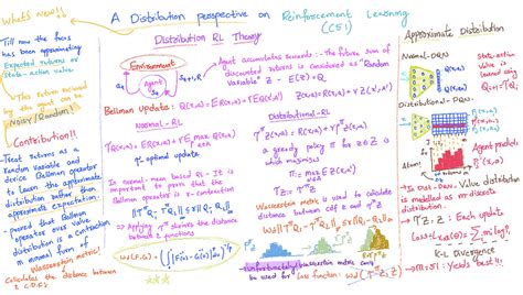 A Distributional Perspective On Reinforcement Learning By Kowshik