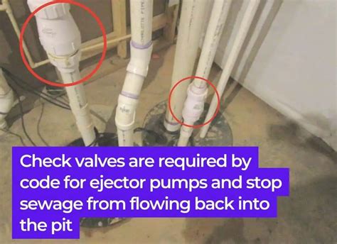 Sewage Ejector Pump Code 2025 Requirements