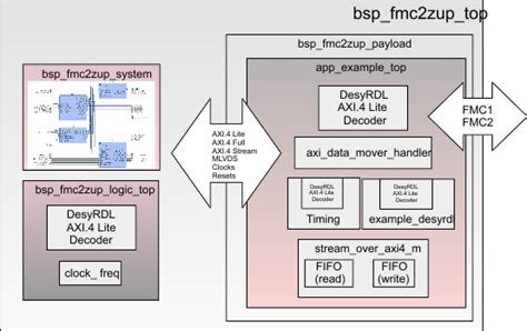 untitled fpga firmware documentation public