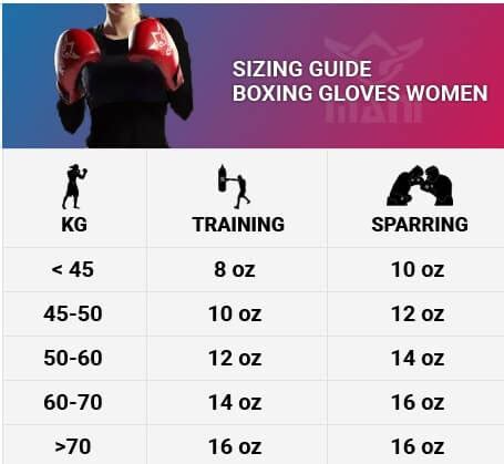 Size Chart To Select The Right Size For Boxing Gloves Weight Gear Mani Sports®
