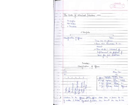 Crpc By Kalyan Crpc Notes Classmate Date Page The Code Of Criminal Procedure 1973 37 Chapter