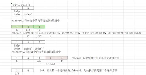 C 归并排序 归并排序c CSDN博客