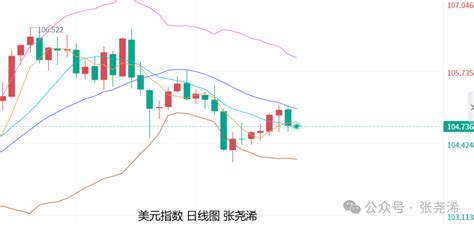 张尧浠：降息预期减弱、黄金遇阻回落本周仍有走低空间 知乎