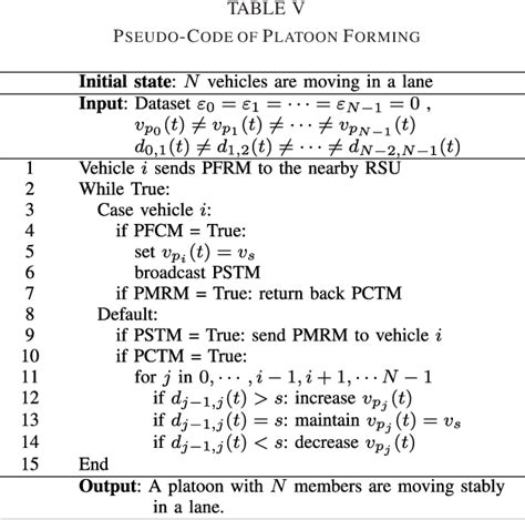 Table V From Platoon Control Of Connected Multi Vehicle Systems Under V2x Communications Design