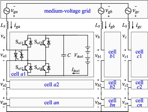 Figure 1 From Seamless Fault Tolerant Control For Cascaded H Bridge Converters Based Battery