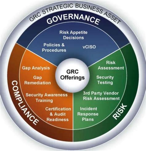 Eng Sultanah Al Nahari On Linkedin Cybereducation Cyberdefense Grc Risk Audit Cybersecurity…