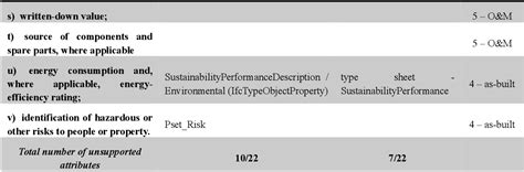 Figure 1 From Evaluation Of Ifc And Cobie As Data Sources For Asset Register Creation And