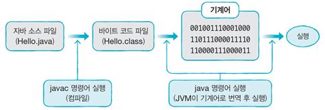 [java] 이클립스에서 자바 프로젝트 생성하기