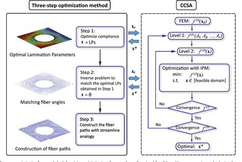 Figure 1 From An Enhanced Curvature Constrained Design Method For Manufacturable Variable