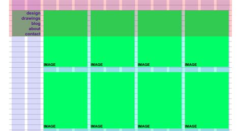 Compass Sass Margin Right Not Respecting My Gutter Value In Susy