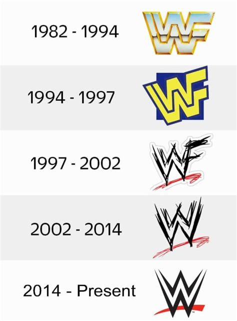 Wwe Logo And Some History Behind The Franchise Logomyway