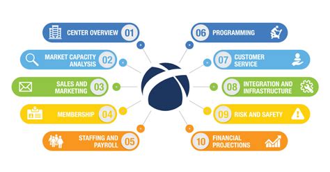 Discovering Your Centers Unique Needs With An Operations Assessment Power Wellness