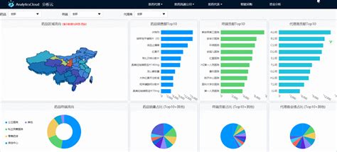医药流通企业,应该做哪些数据分析? 搜狐大视野 搜狐新闻 医药流通企业,应该做哪些数据分析? 搜狐大视野 搜狐新闻