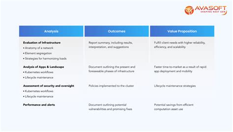Azure Kubernetes Service Aks 3 Weeks Assessment Avasoft
