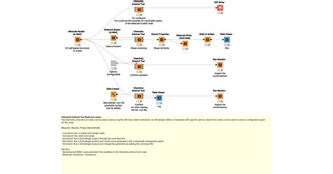 Chemistry External Tool Node Use Cases Knime Community Hub