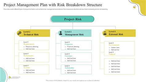 Project Management Plan With Risk Breakdown Structure PPT Presentation