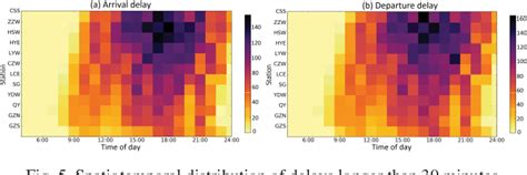 Figure 2 From Statistical Analysis Of Train Delay And Delay Propagation Patterns In A High Speed