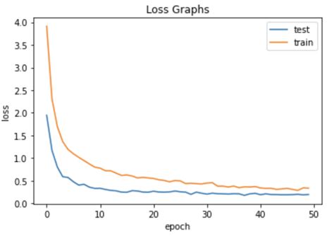 Github Syedayazsabird Species Detection Built A Deep Learning Model