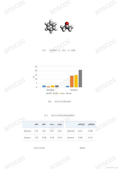 使用md和mo dft计算相对介电常数 dft计算介电常数 csdn博客