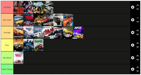Updated mainline NFS Tier List, now that the dust is settled : r/needforspeed