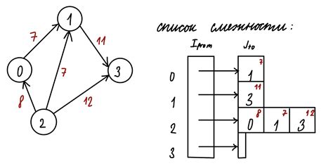 Hse Algorithms And Data Structureslecture 726042022theorymd At
