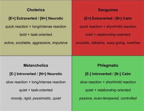 The Theory Of The Four Humours Temperaments Is Likely The Oldest