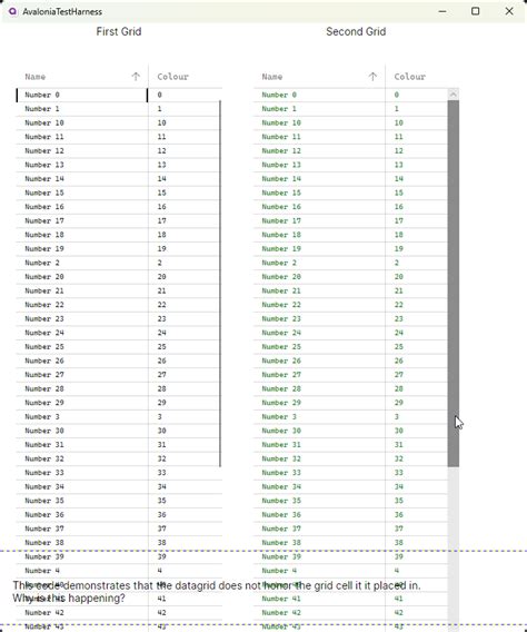 Datagrid Not Honouring Layout · Issue 13259 · Avaloniauiavalonia · Github