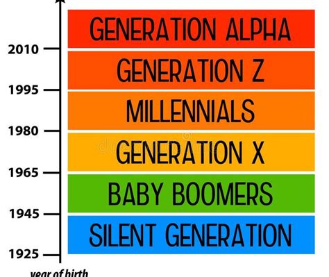 「generations Generations Chart Qjmg