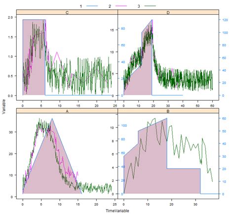 Graph Legend In Multiple Plot In R Stack Overflow