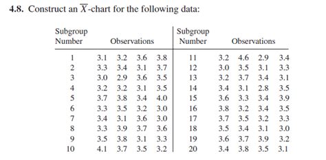 Solved 4 8 Construct An X Chart For The Following Data Chegg Com