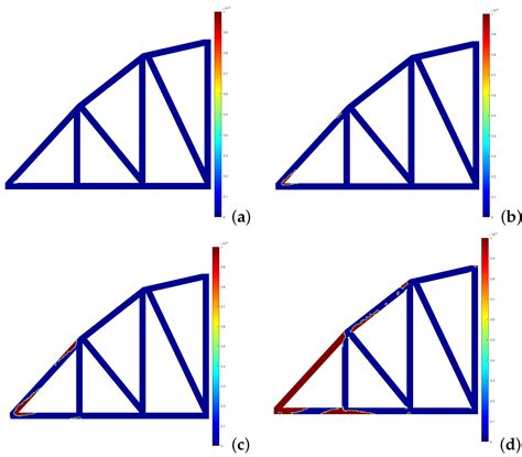 elastoplastic analysis of frame structures using radial point