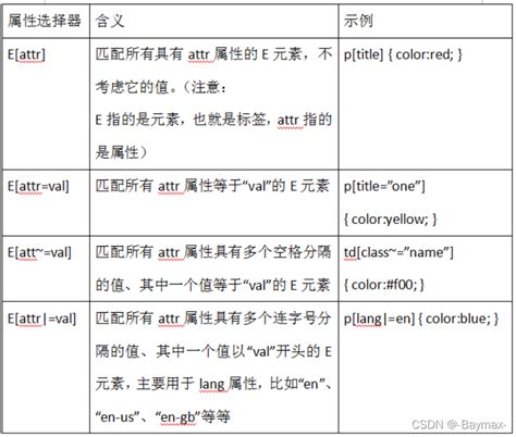 Css —— 选择器（带你深入了解如何使用选择器） Csdn博客
