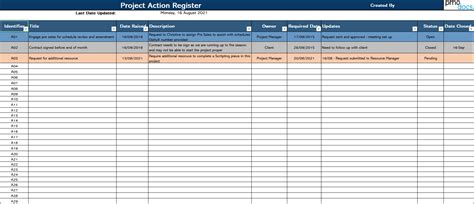Smb Action Register Pmodocs Templates