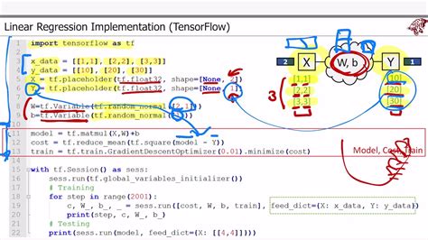 딥러닝 프로그래밍 선형모델 선형회귀분석tensorflow구현 Youtube