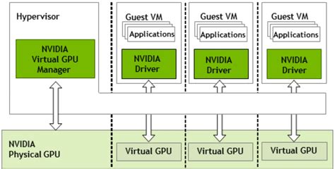 Overview Nvidia Docs