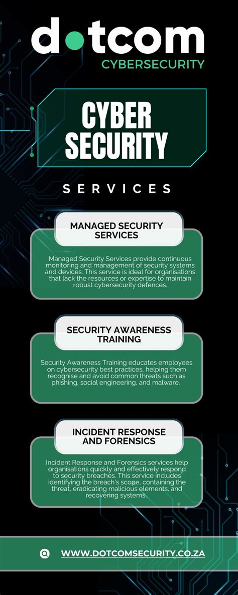 Dotcom Cybersecurity On Linkedin Dotcomcybersecurity Cybersecurity Managedsecurity