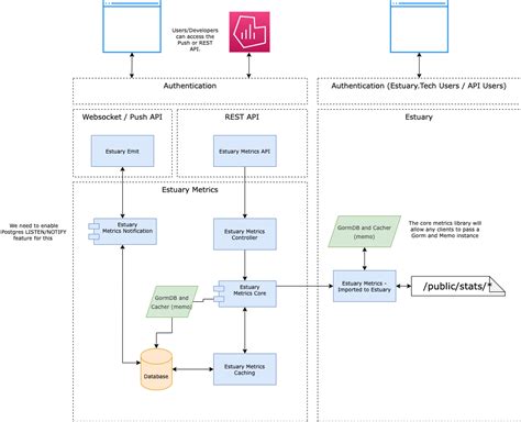 Estuary Metrics API Issue Application Research Estuary GitHub