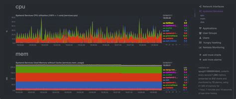 is netdata consuming too much resources than expected · issue 2621