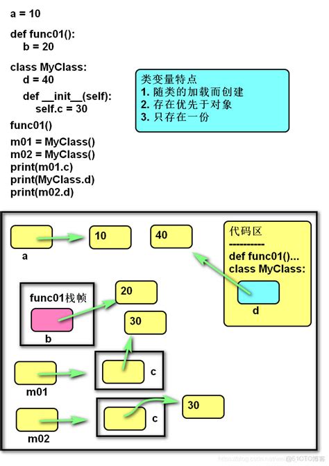 Java 跨类变量传递方法 跨类调用方法ghpsyn的技术博客51cto博客