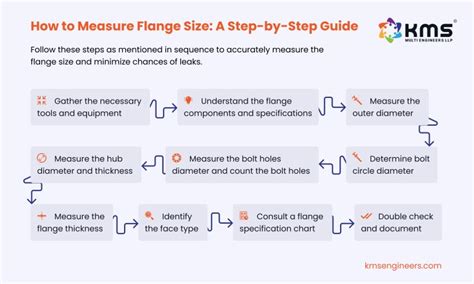 How To Measure Flange Size Step By Step Guide